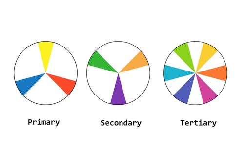 Color Theory - EOP Studios