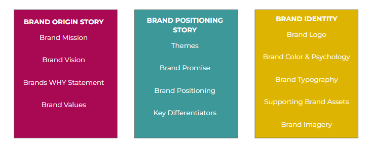 The Brand Guide - Brand Strides, Tracy Hanford | Branding and Marketing ...