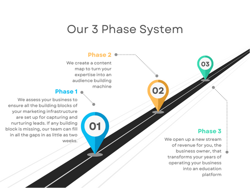 THE ROADMAP - Castle and Haven