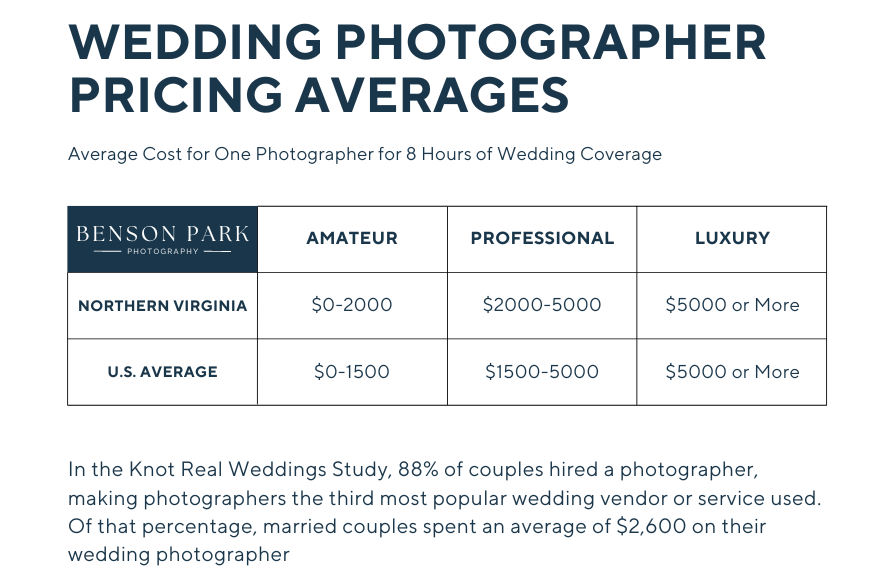 How Much Does A Wedding Photographer Cost In Virginia In 2024?