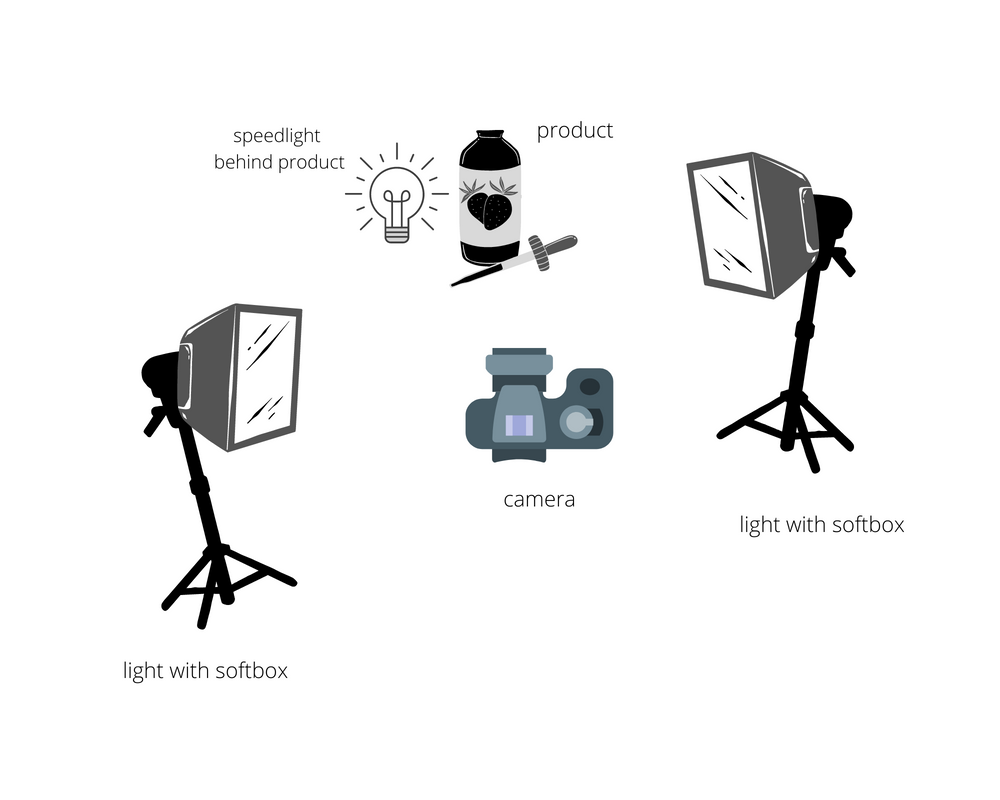 3 Light Setups I Love - Jeeval Tailor Photo | Toronto Product Photographer