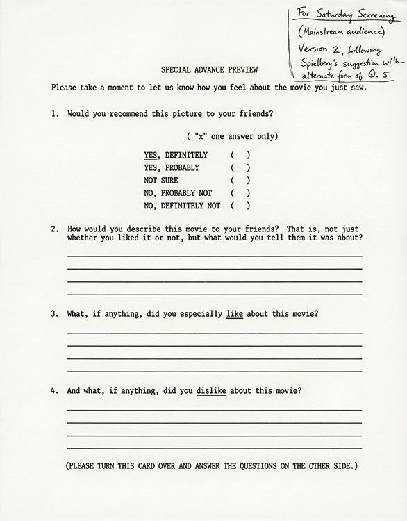 Gremlin in the Microwave - The Gremlins Museum