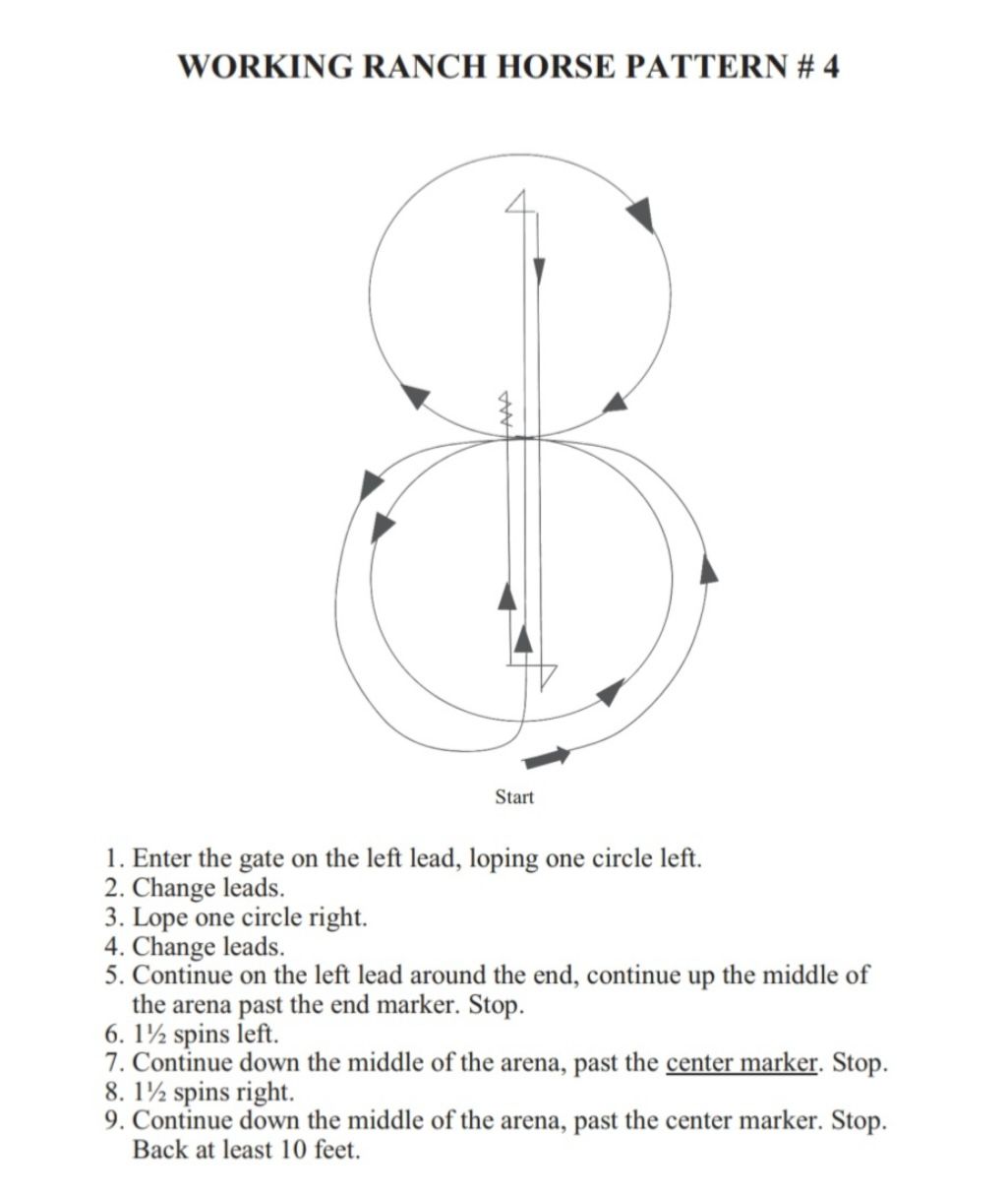June 2025 - Indiana Ranch Horse Association