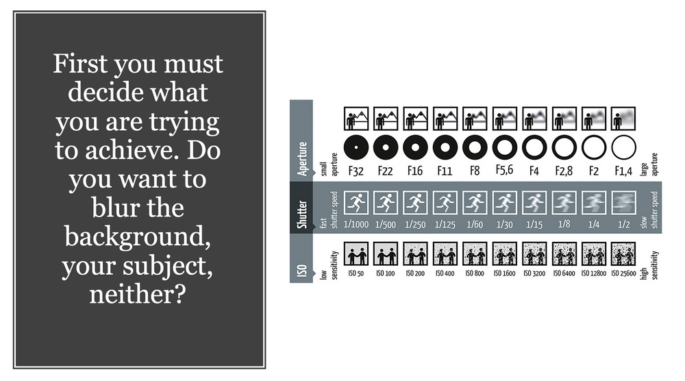 Understanding Your Camera Settings - Tampa, FL - Misty Jones Photography
