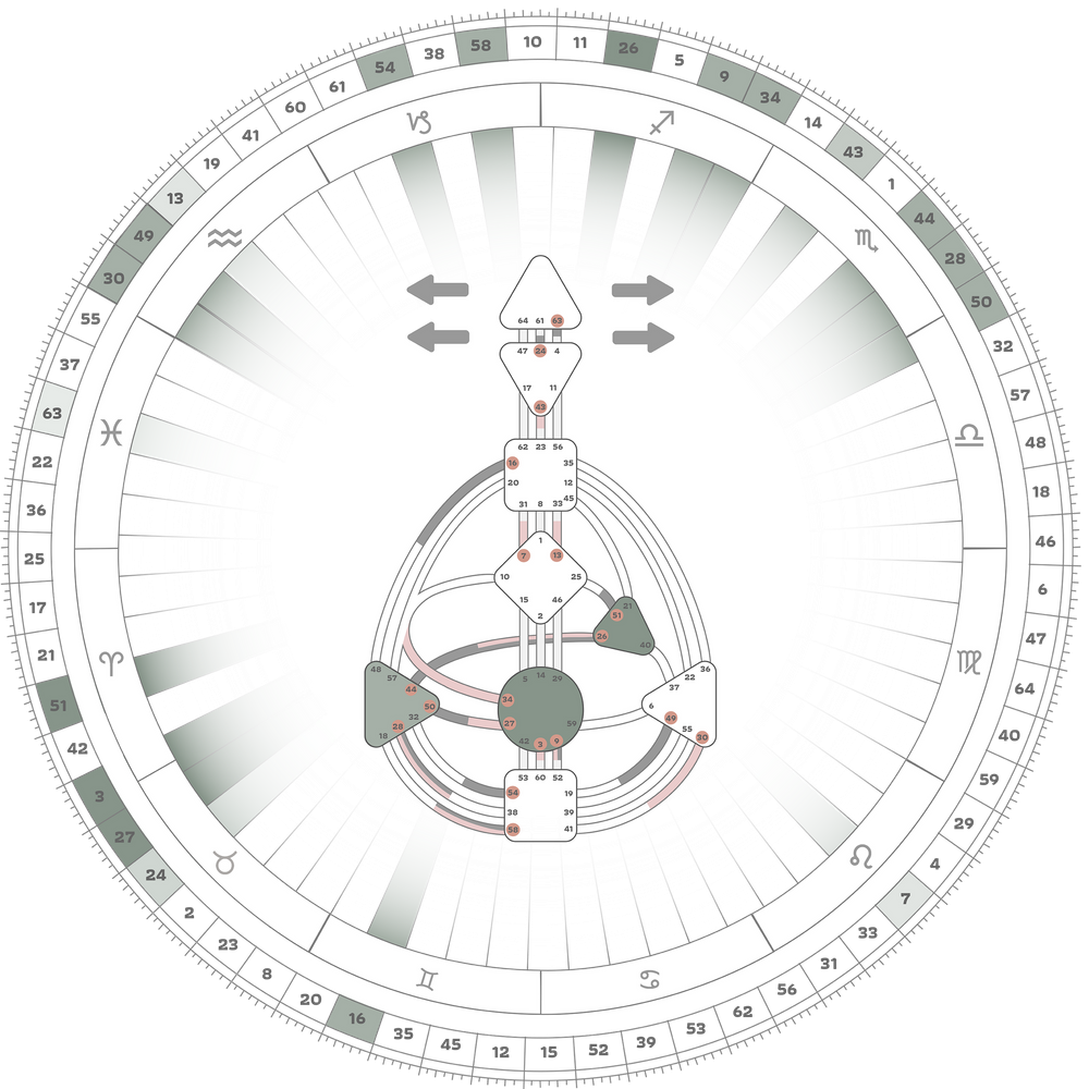 Vad är Human Design enligt Ra Uru Hu - Jinja | by M.Ljungquist