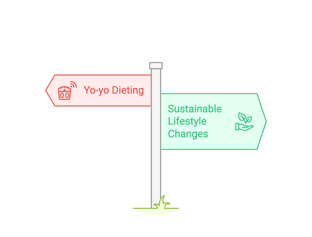 Yo-Yo Dieting: A Vicious Cycle? - Dr. Stefania Tiveron ND