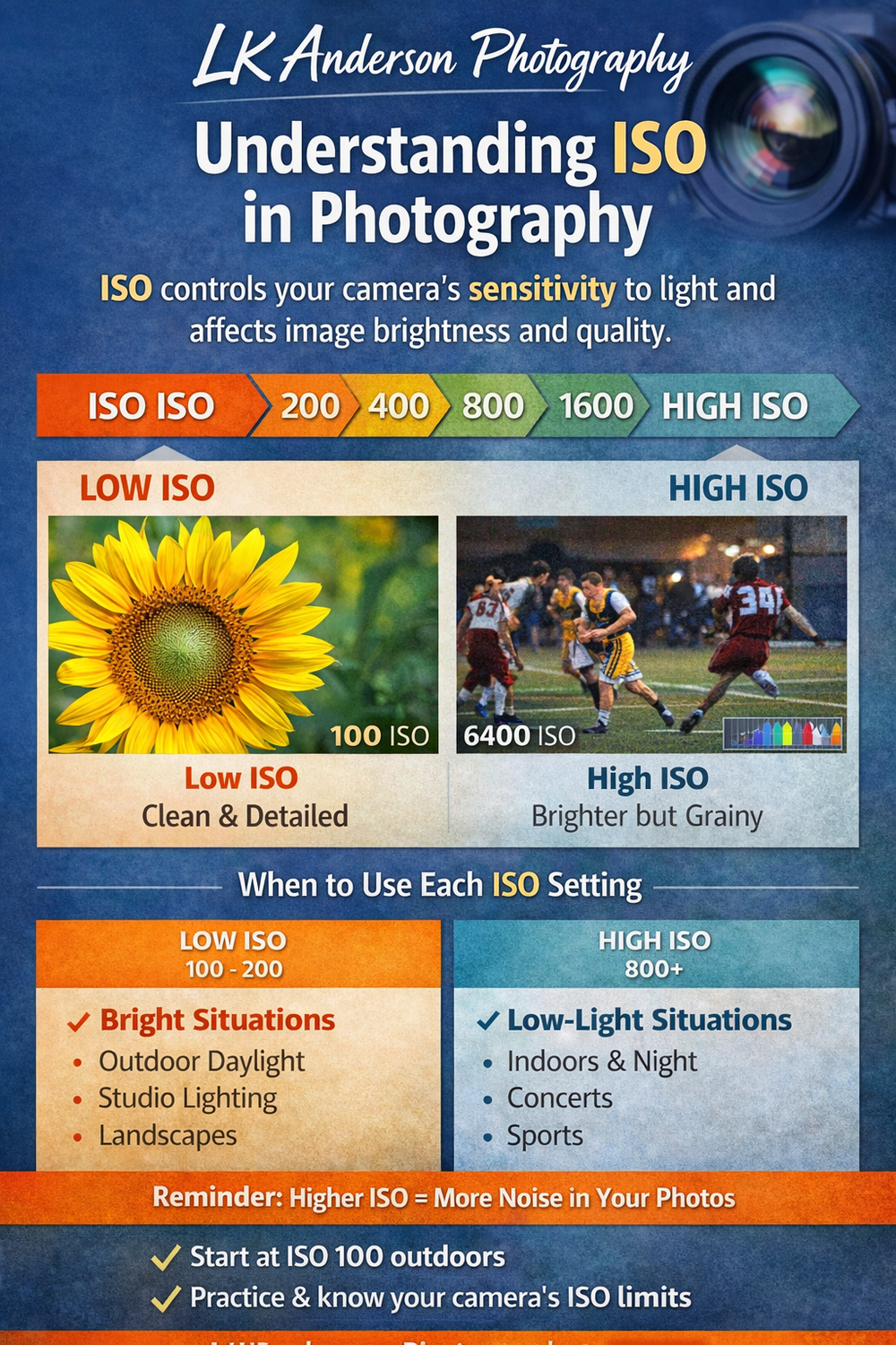 Camera Photography Fundamentals: Understanding ISO - LK Anderson ...